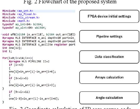 Figure 1 From Fpga Based Control Of Remote Robotic Hands And Ros2