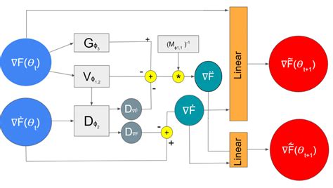 Figure A1 The Computation Graph Of Hnn Download Scientific Diagram