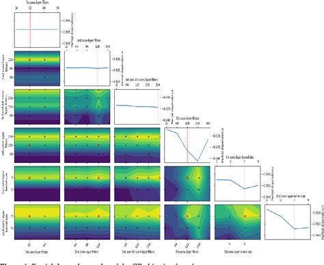Figure 1 From Deep Learning Approach For Pitting Corrosion Detection In Gas Pipelines Semantic