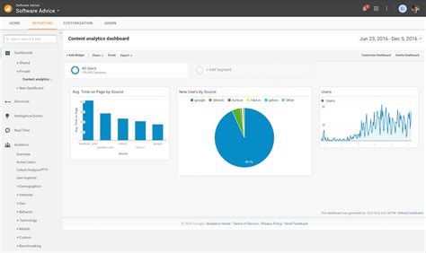 Database Analysis And Dashboard Reporting With Excel 0852 9095 1223 Empowerment Pusat