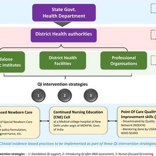 Evolution Of Implementation Framework Download Scientific Diagram