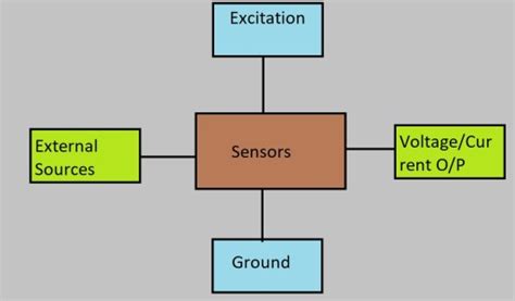 Analog Sensors Vs Digital Sensors Iotedu