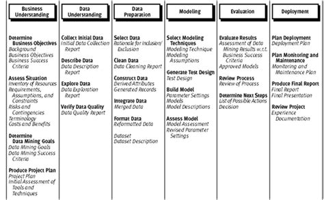 Data Mining Skripsi Teknik Informatika