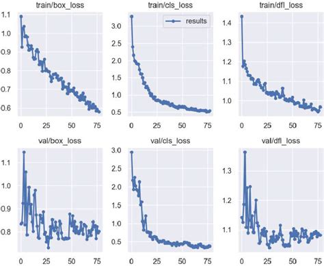 Figure 19 From Fatigue Driving Detection Methods Based On Drivers