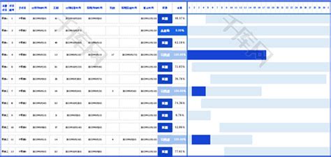 项目进度表excel模板 免费excel表格模板下载 千库网