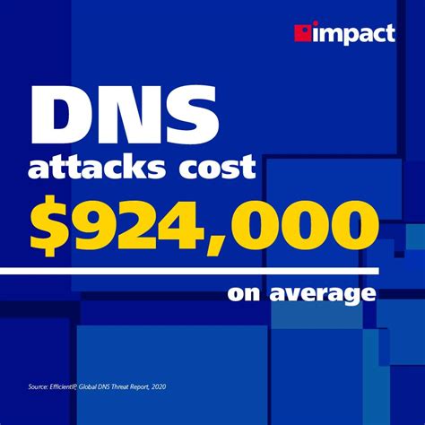 What Is Dns Layer Security Impact Networking