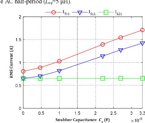 Figure 10 From Soft Switching Modulation Method For Full Bridge DC AC HF Link Inverter