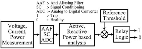power consumption‐based analysis download scientific diagram