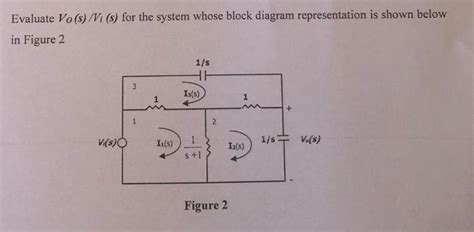 Solved Evaluate Vo S Vi S For The System Whose Block Chegg Com