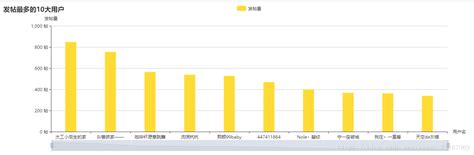 github chenchaoyun0 tbspider java对百度贴吧爬虫，采用webmagic框架。目的爬取百度贴吧的数据，并做
