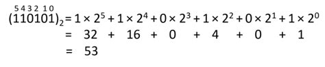 Conversion Of Binary Octal And Hexadecimal Number Into Decimal Hsc