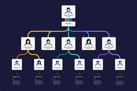 Building A Dynamic Hierarchical Tree View — React By Chamith Soyza