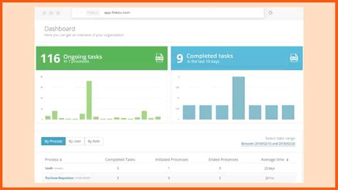 Top 14 Workflow Automation Software Tools In 2024