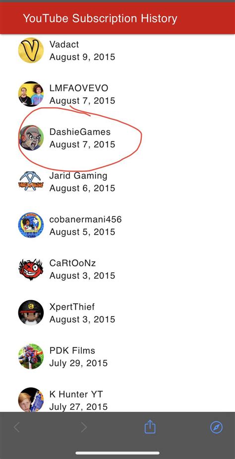 When Did Yall Subscribe R Dashiexp
