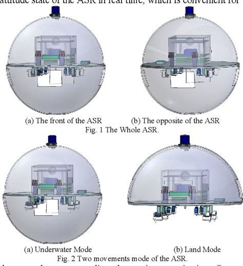 Figure 1 From Hydrodynamic Analysis Of A Novel Bionic Amphibious Spherical Robot Semantic Scholar