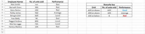 ­master The Xlookup Function In Excel Acuity Training