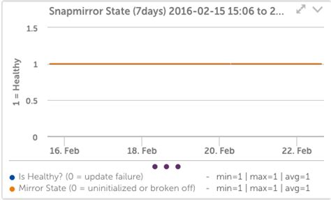 NetApp Data ONTAP LogicMonitor