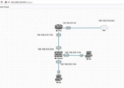 For Some Reason I Can´t Access Fortigate Gui R Fortinet