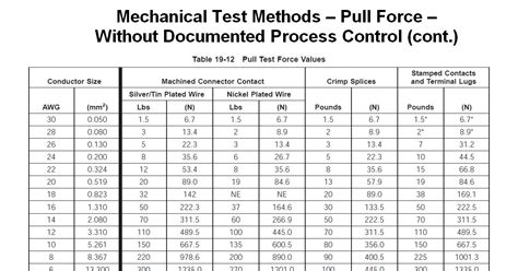 Engineer IPC Standar