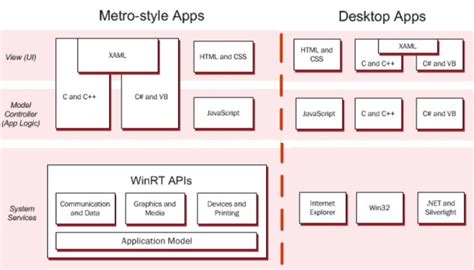 Windows Metro UI Microsoft User Interface