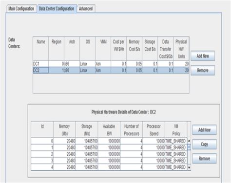 Cloud Analyst Tool Simulation Configuring The Data Center Download Scientific Diagram