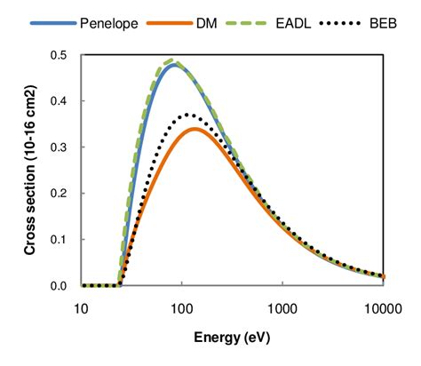 Cross Sections For Copper K Shell Ionization By Proton Impact Included