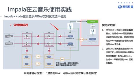impala在网易大数据的优化和实践 知乎