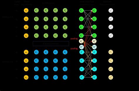 The Architecture Of The Interactive Self Attentive Siamese Neural