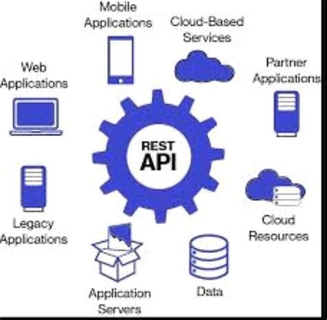 how spring boot boosts restful apis vivek goyal posted on the topic