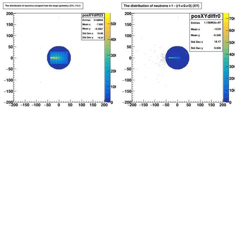 subtracting multiple histogram with same th2f newbie root forum