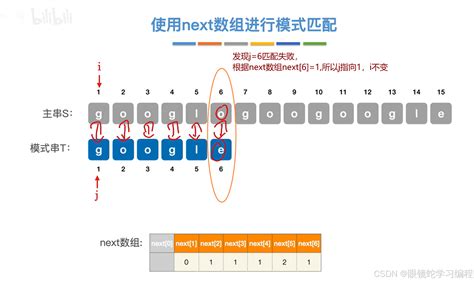串 kmp算法之手动计算next数组（详解） next数组怎么算 csdn博客