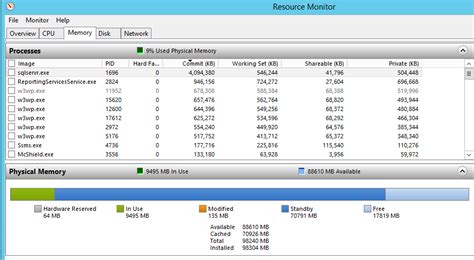 SQL Server Doesn T Use Enough Memory Database Administrators Stack Exchange