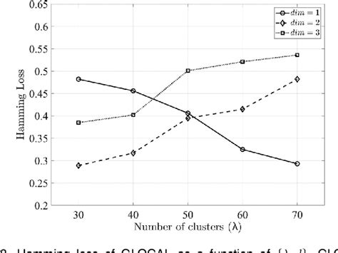 figure 1 from a deep multimodal learning approach to perceive basic