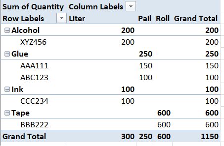 Pivot A Column In Excel And Only Display It In One Column Stack Overflow
