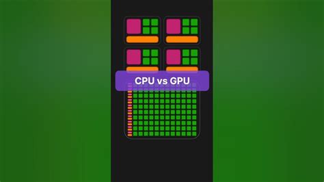 Cpu Vs Gpu Programming Technicalinterview Interviewquestions Youtube