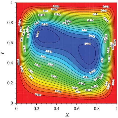 Stream Function Contours For Hh13 A B And Hh15 C D And