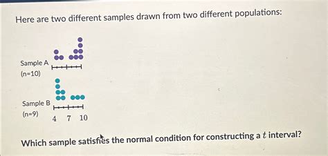 Solved Here Are Two Different Samples Drawn From Two