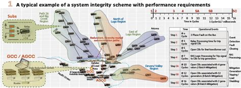 Building The Grid Of The Future Through Innovations With Digital Transformation PAC World