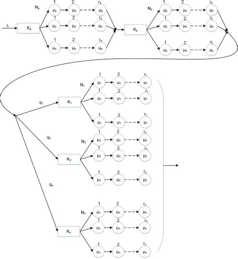 Application Layer Firewall Alf Model Download Scientific Diagram
