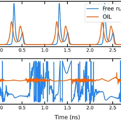 A Rate Equation Simulation Of The Power Output Top And Phase Bottom Download Scientific