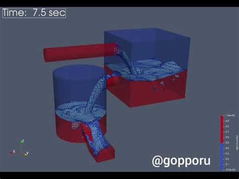 CFD OpenFOAM InterFoam Twotank Calculation YouTube