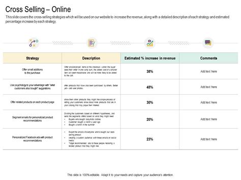 Cross Selling Online Cross Selling Strategies Ppt Elements Presentation Graphics