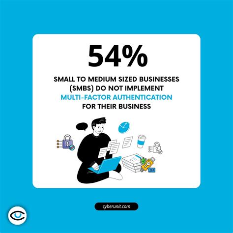 Cyber Unit On Linkedin Cybersecurity It Tech Technology Cyber Security Smb…