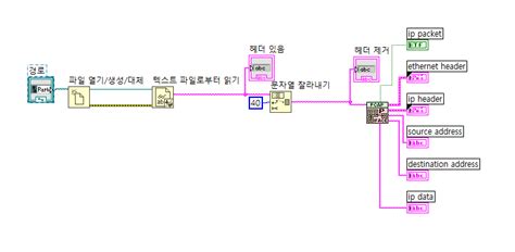 Wireshark로 Pcap파일 자동 저장 후 랩뷰로 저장된 파일 읽는 방법 Ni Community