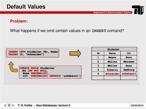 Geo Databases Lecture Data Manipulation In SQL Ppt Download