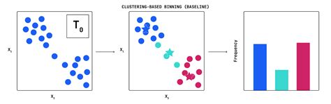 Monitoring Natural Language Processing And Computer Vision Models Part 1 Fiddler Ai Blog