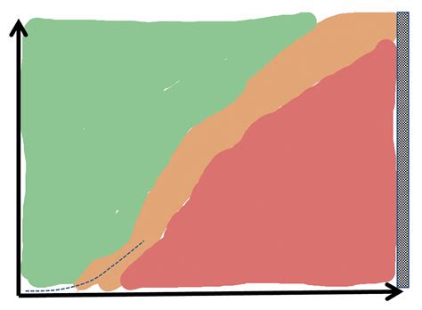Tracking Schedule Progress In Agile InfoQ