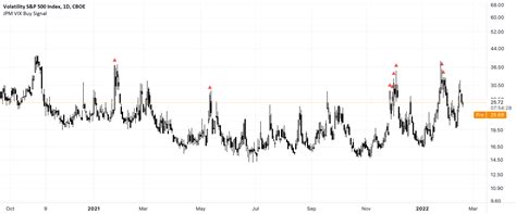 Jpmorgan Chase Technical Indicators Signal Buy