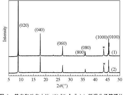 Figure 3 From Dynamic Hydrothermal Synthesis Of A B Oriented Mfi