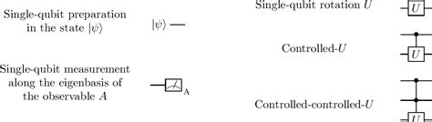 Figure 1 1 From Level Reduction And The Quantum Threshold Theorem Semantic Scholar